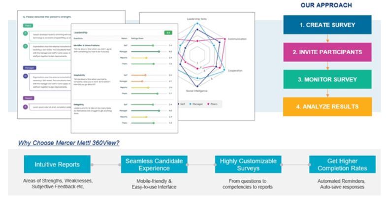 How Leadership Assessment Tools Help in Building Leaders of Tomorrow