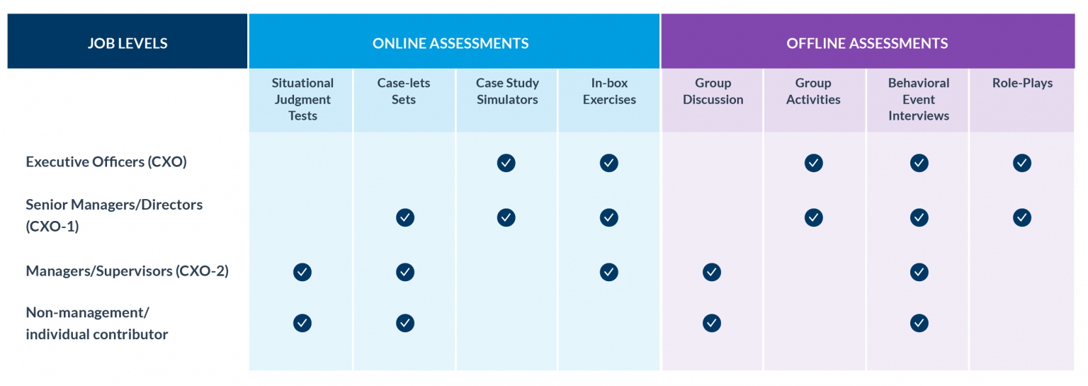 Thirteen most-used leadership assessment tools for growth-oriented leaders