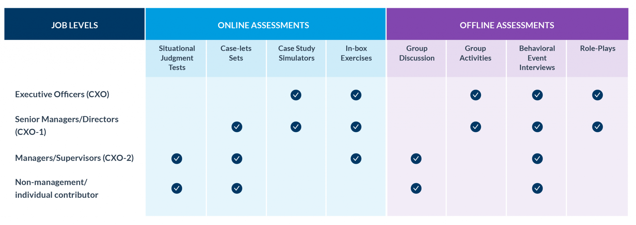 Thirteen most-used leadership assessment tools for growth-oriented leaders