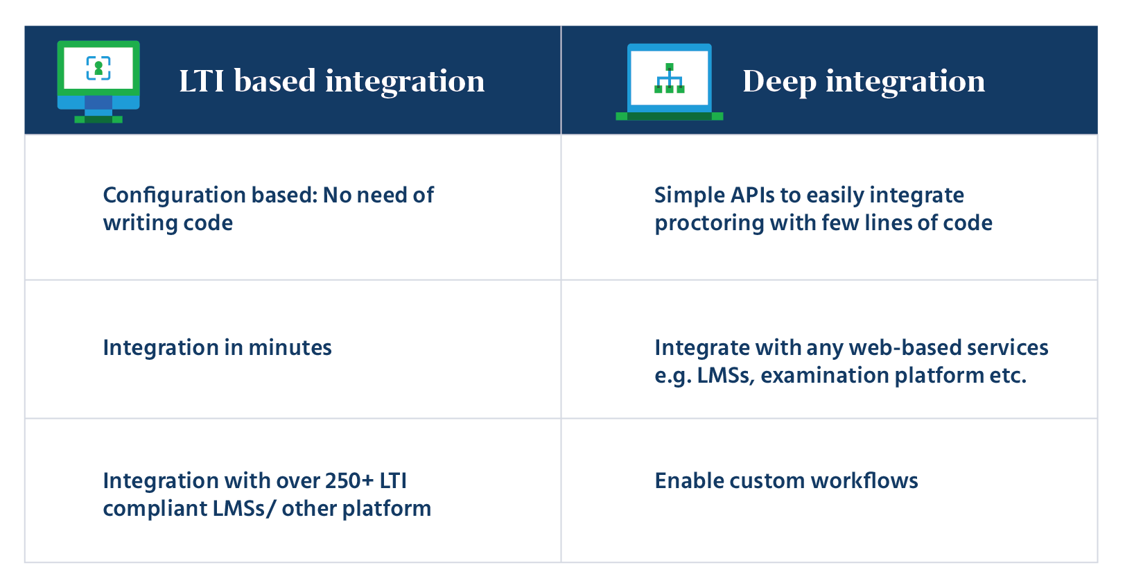 Behind-The-Scenes with Mettl’s Proctoring Chrome Extension