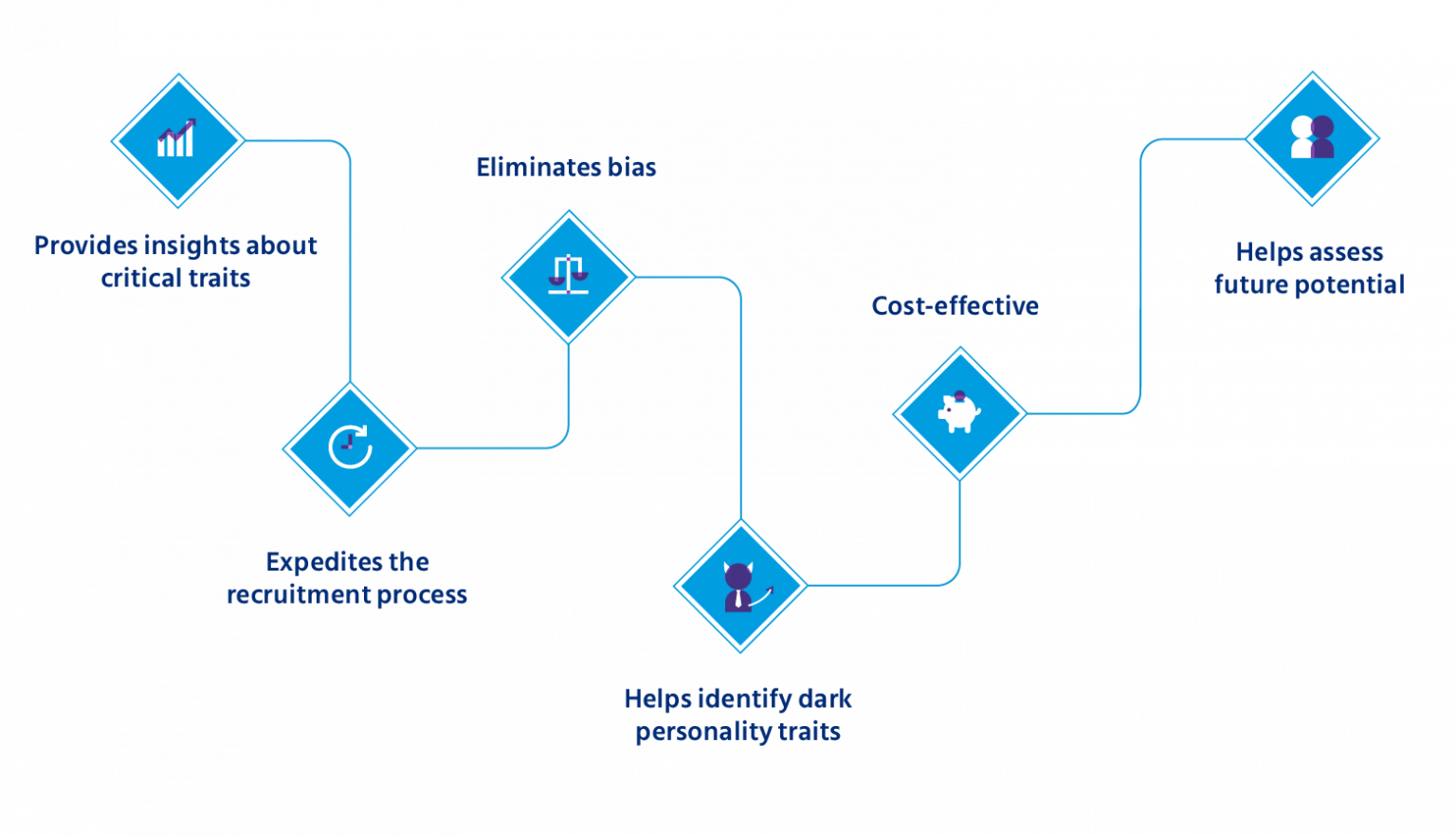 The advantages and disadvantages of personality tests