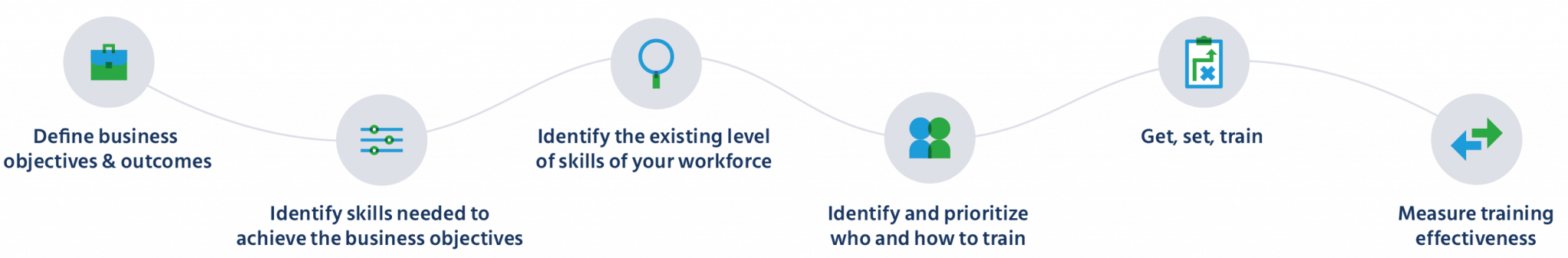 Skill gap analysis: Building the foundation for workforce readiness