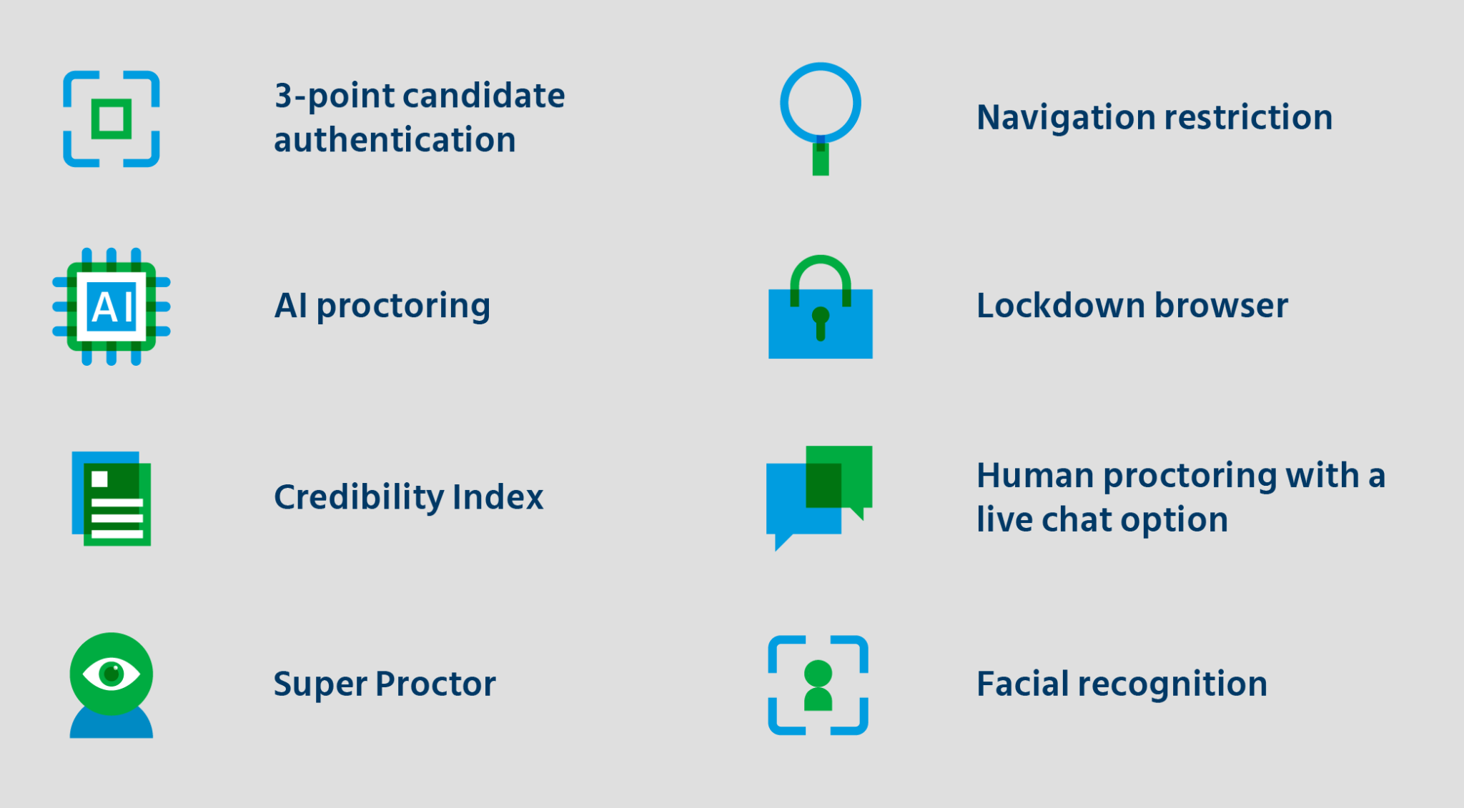 56 Frequently asked questions on proctoring within an LMS