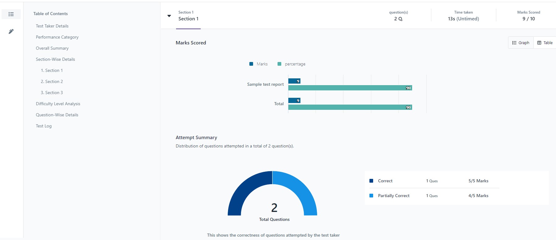 Mercer | Mettl Product Updates