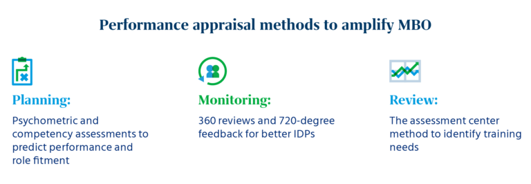 Seven modern performance appraisal methods to boost workforce development