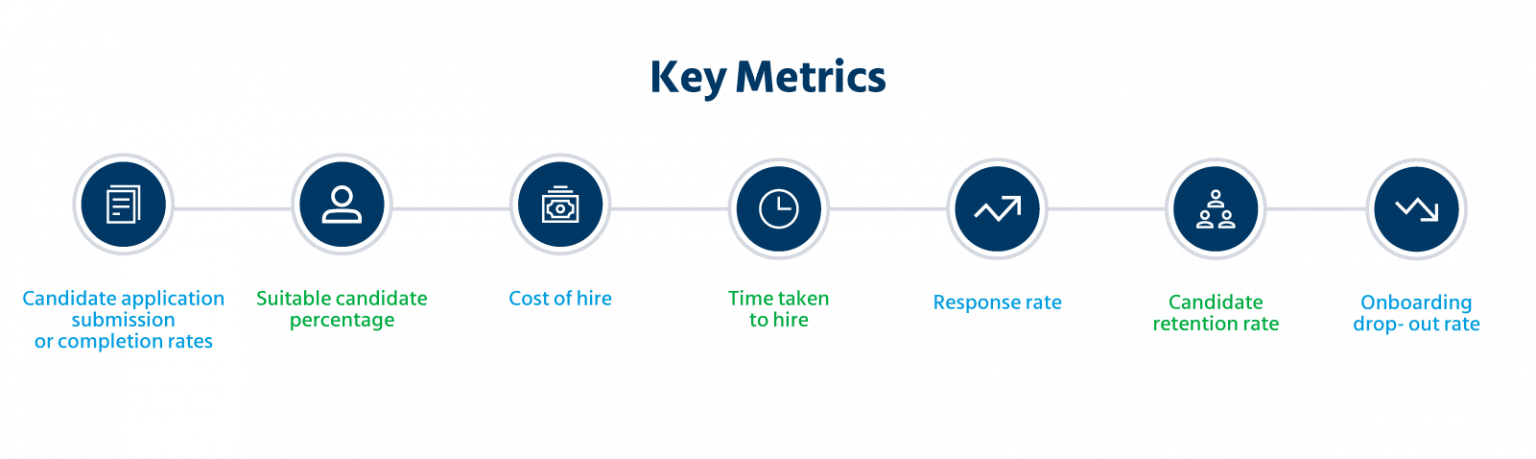 Fifteen recruitment strategies for attracting top talent