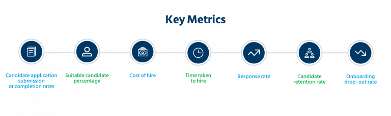 Fifteen recruitment strategies for attracting top talent
