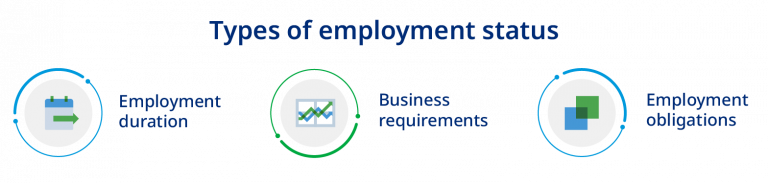 A complete guide to the types of employment and employee categories