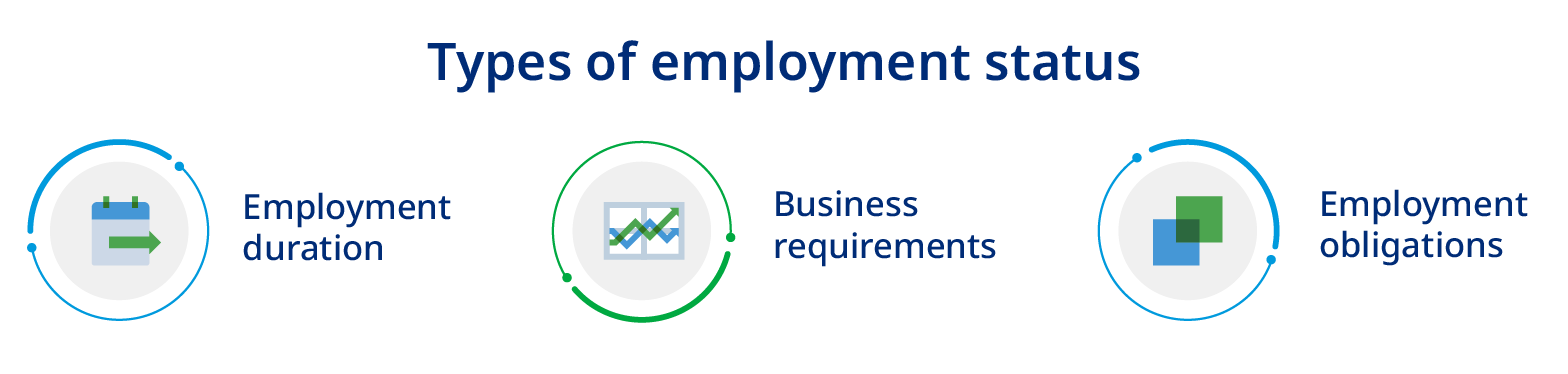 A complete guide to the types of employment and employee categories