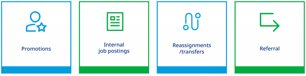 A comprehensive guide to the different types of recruitment