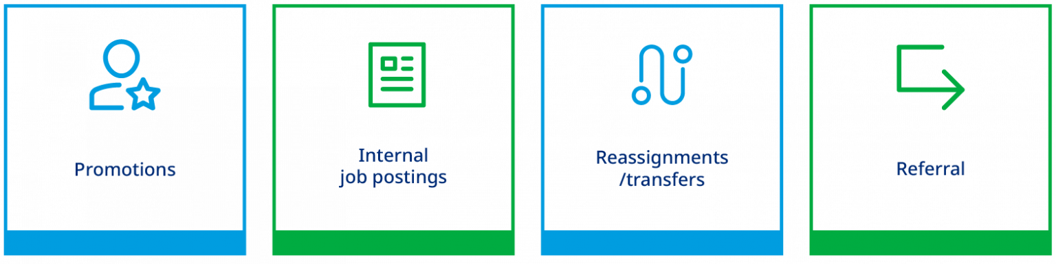 A comprehensive guide to the different types of recruitment