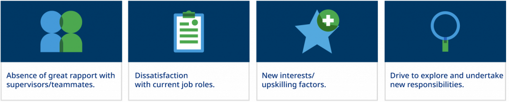 A comprehensive guide to the different types of recruitment