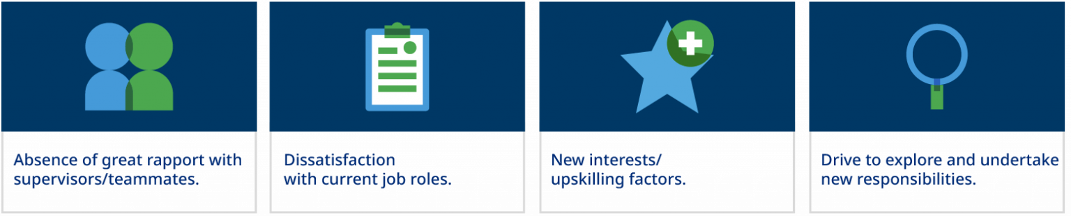 A comprehensive guide to the different types of recruitment