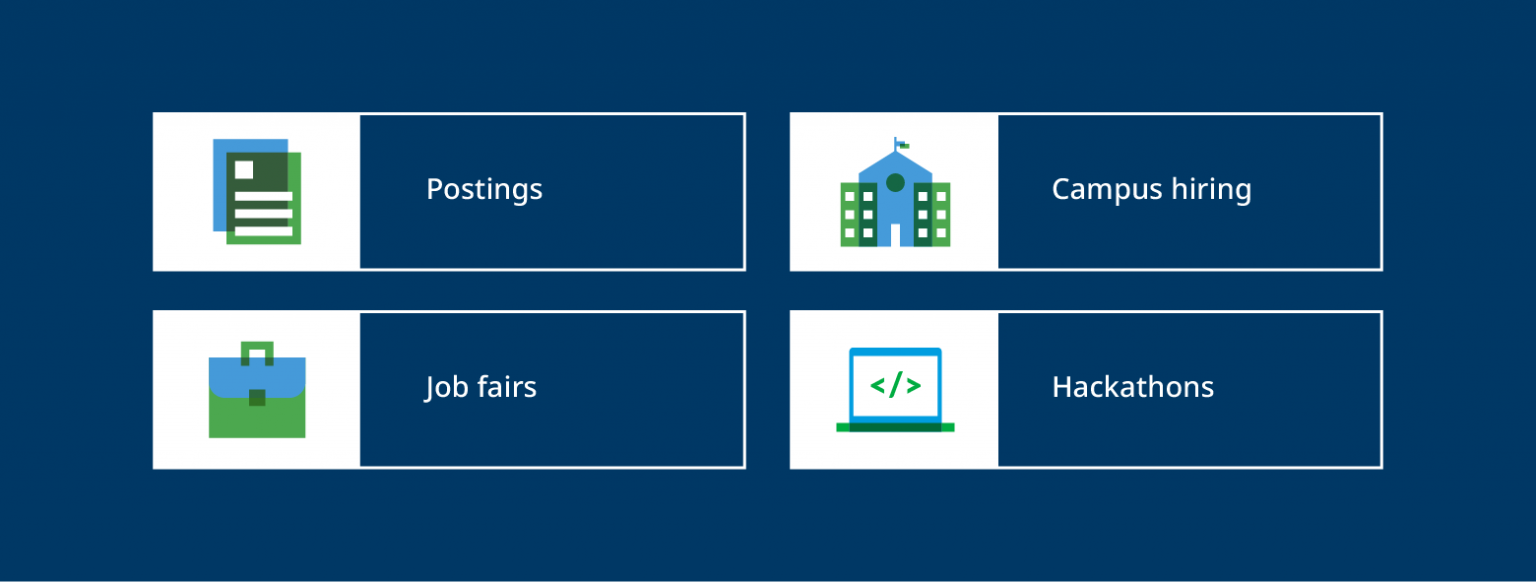 A comprehensive guide to the different types of recruitment