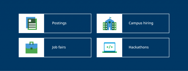 A comprehensive guide to the different types of recruitment