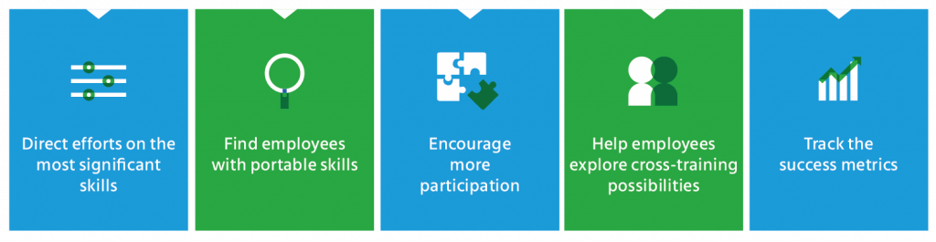 The importance of upskilling and reskilling in building a future-ready ...