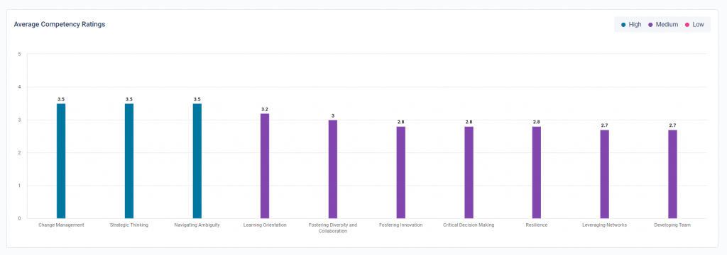 Mercer | Mettl Product Updates