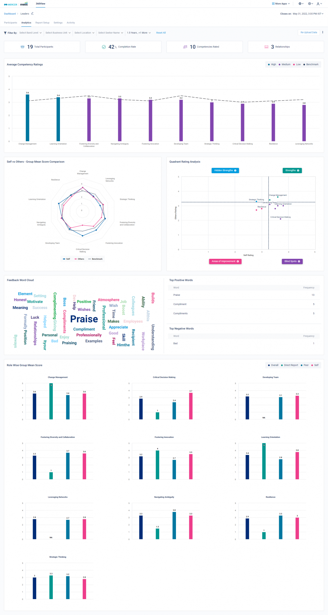 Mercer | Mettl Product Updates