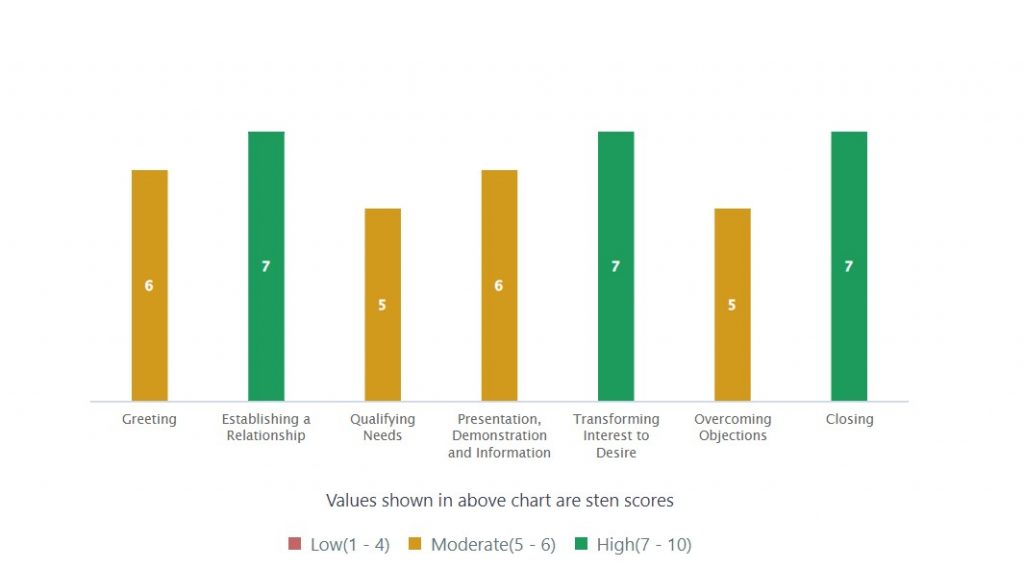 Mercer | Mettl Product Updates