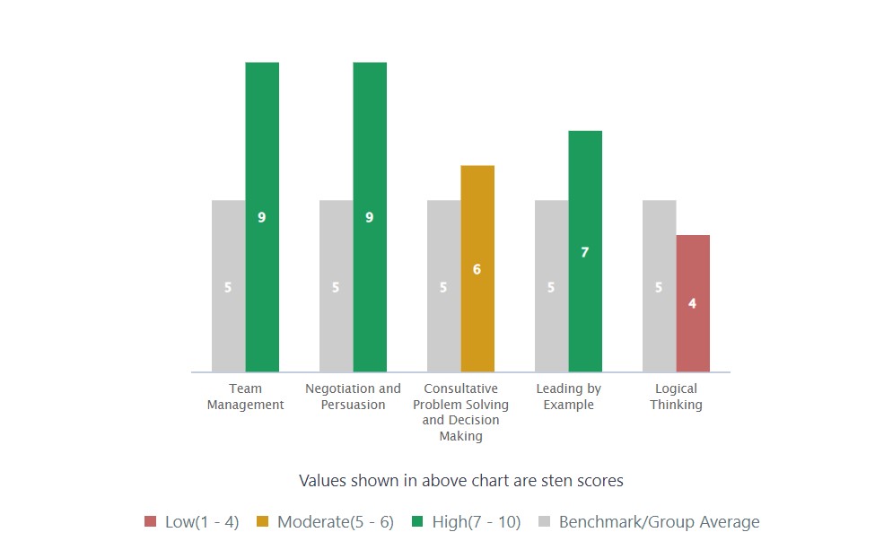 Mercer | Mettl Product Updates