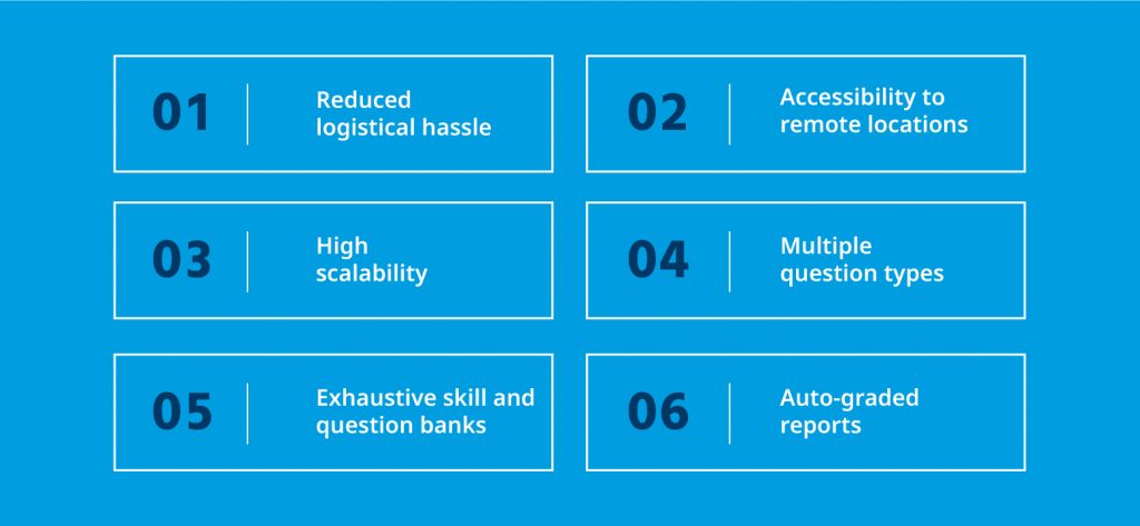 Online examinations: Everything you need to know about going digital