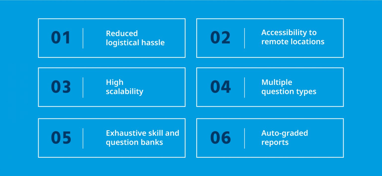 Online examinations: Everything you need to know about going digital