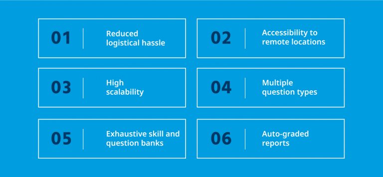 Online examinations: Everything you need to know about going digital