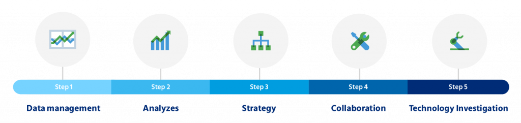 Top data scientist skills to consider for hiring