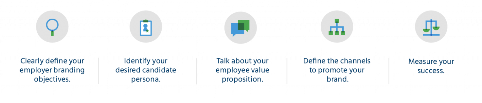 Healthcare recruitment: Challenges, solutions and best practices