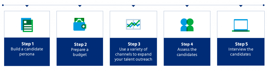 A detailed guide to hiring a technically competent Swift developer