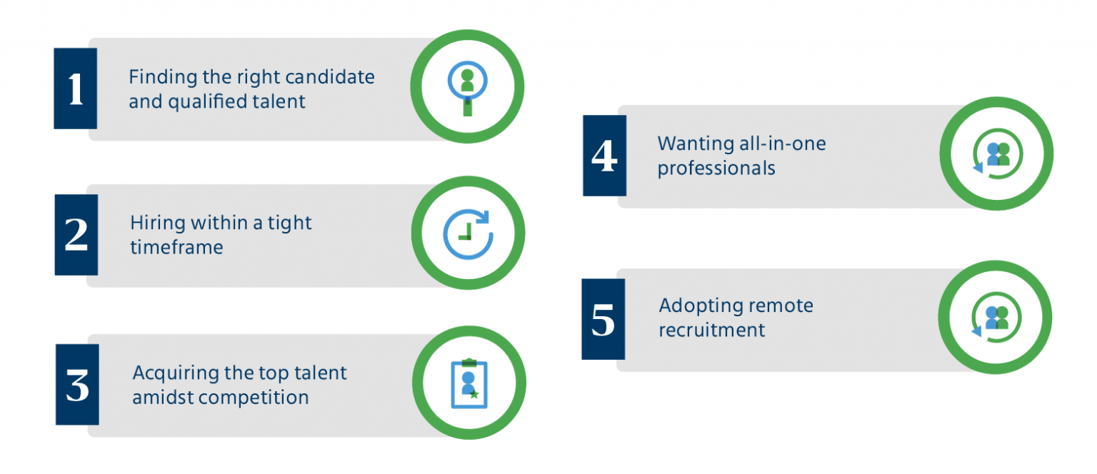 Top five tech hiring challenges to surmount in 2023 Top five tech hiring challenges to surmount in 2023