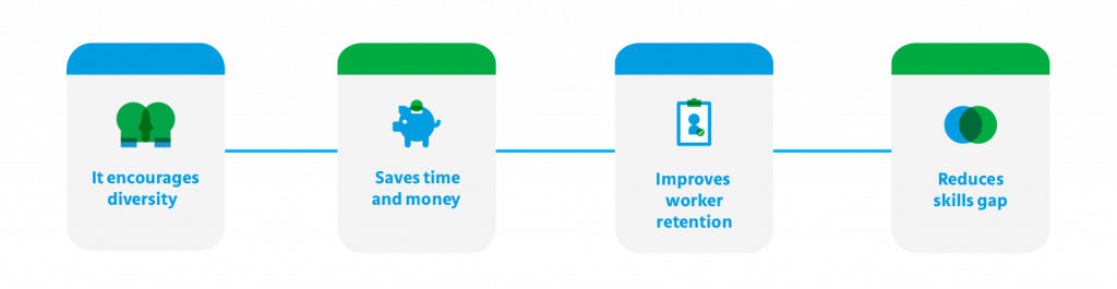 Importance of a skill-based hiring model in recruitment