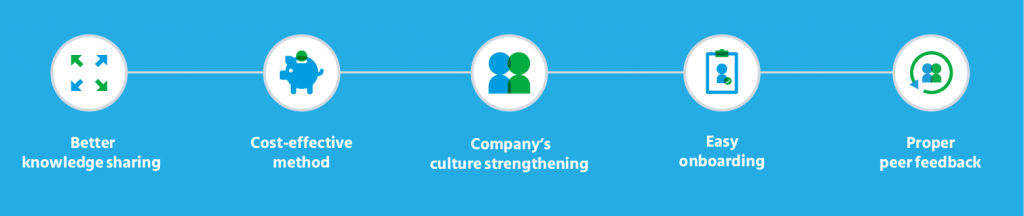 How to promote peer-to-peer learning effectively in your organization?