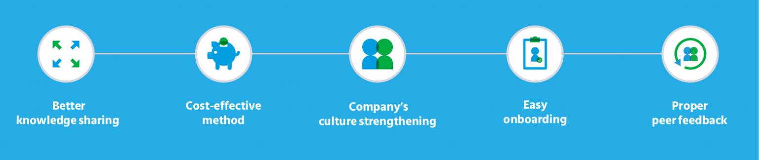 How to promote peer-to-peer learning effectively in your organization?