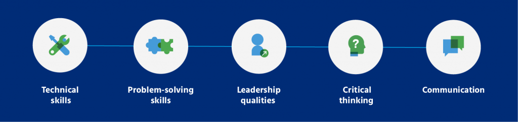 Tips to hire efficient and skilled Python developers