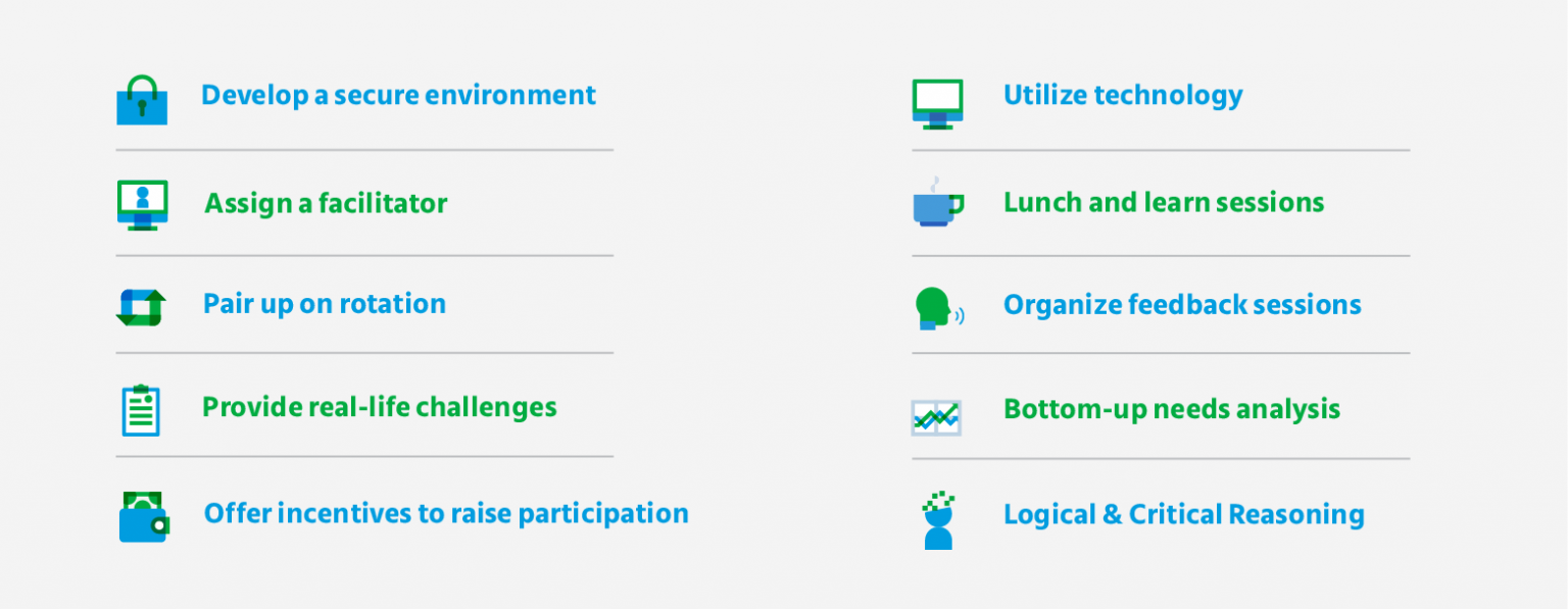 How to promote peer-to-peer learning effectively in your organization?