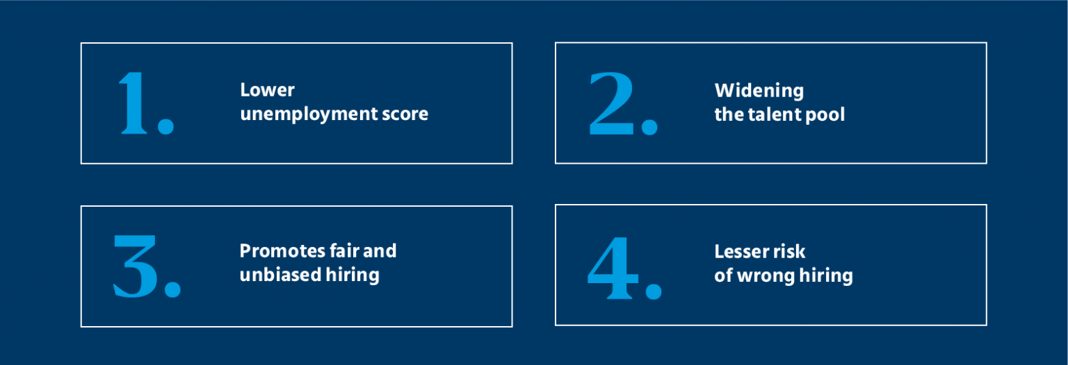 Importance of a skill-based hiring model in recruitment