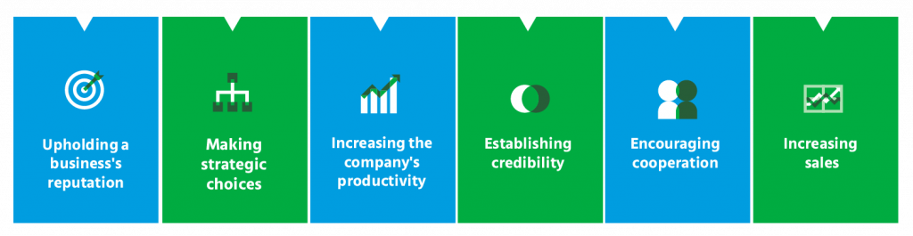 A thorough candidate evaluation for business ethics