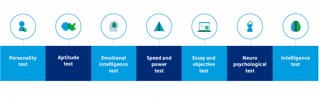 A handbook on psychological testing for the recruiting team