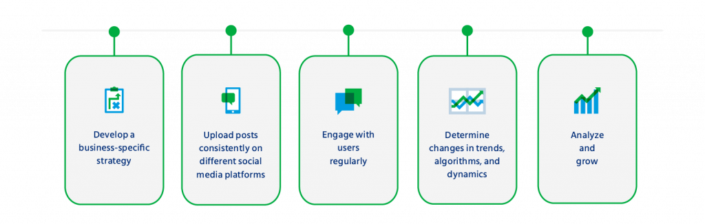 Seven tips to hire a social media manager: Step-by-step guide
