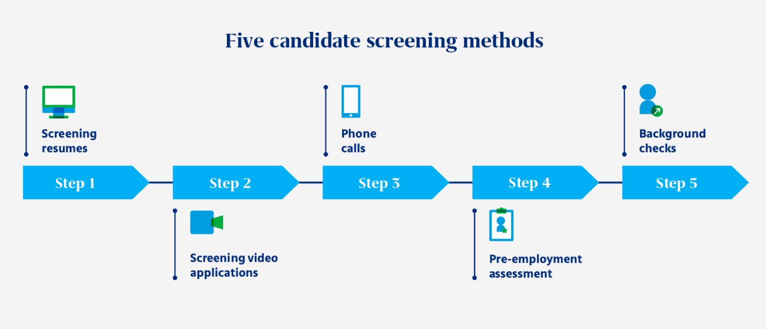 Guide to using technology for candidate screening during mass recruitment