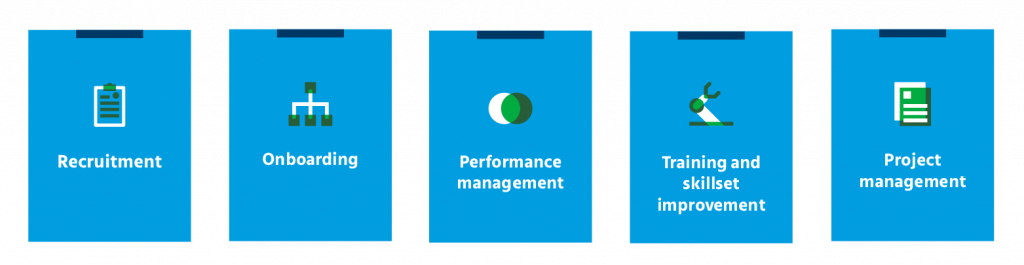 Evaluate how workplace automation can improve hiring efficiency