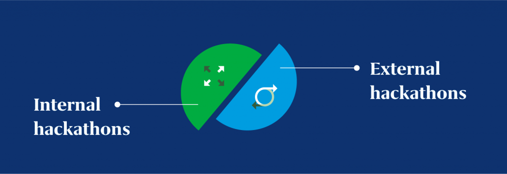 A guide to conducting virtual hackathons