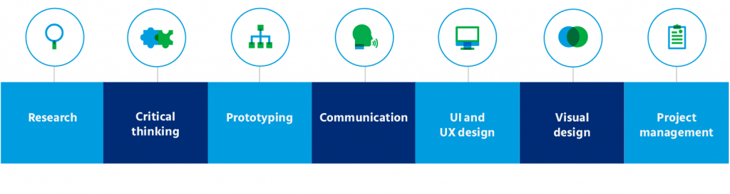 A detailed guide for recruiters to hire a product designer