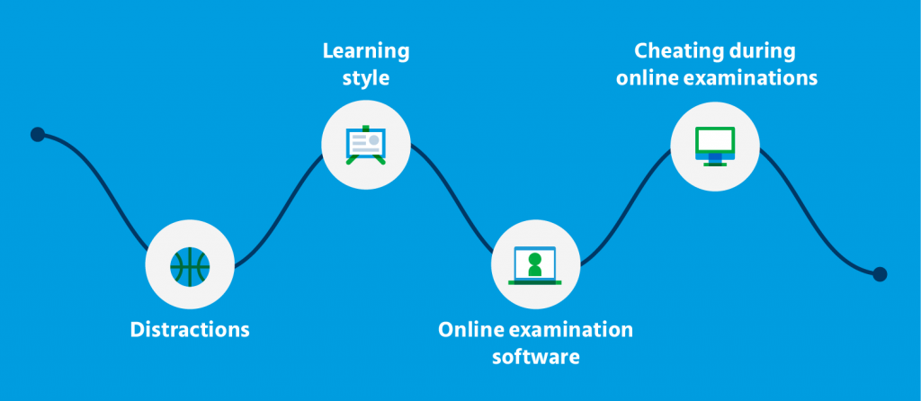 Role of an online proctoring system in distance learning