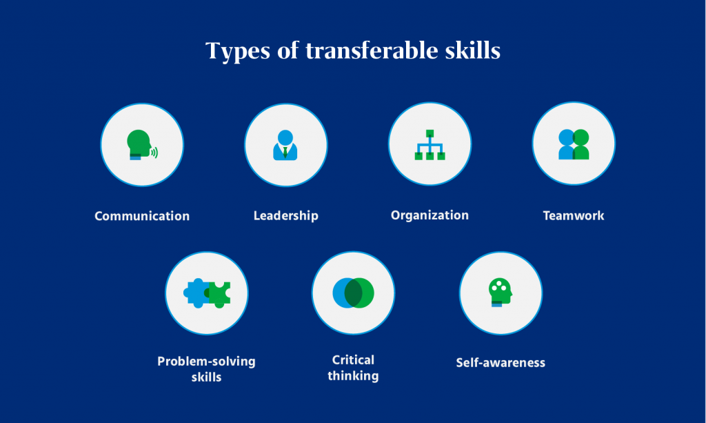 Transferable skills checklist to hire the best workforce