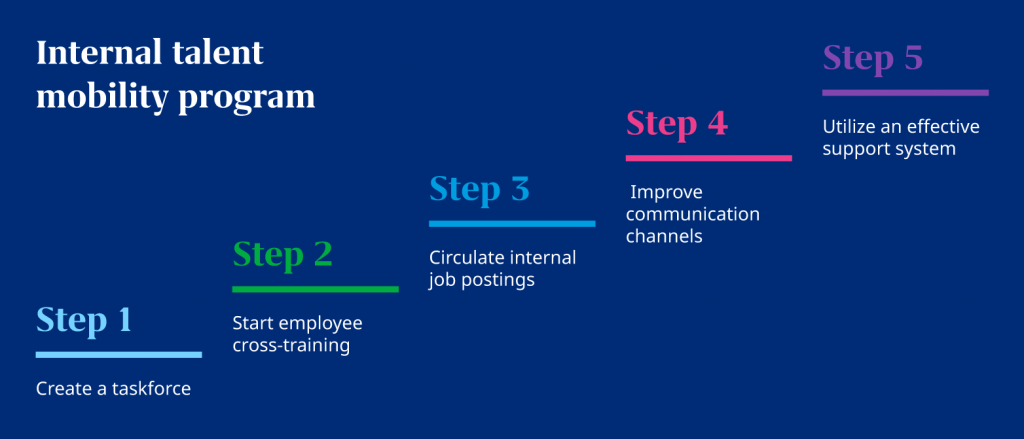 How to optimize hiring costs with internal talent mobility in 2023