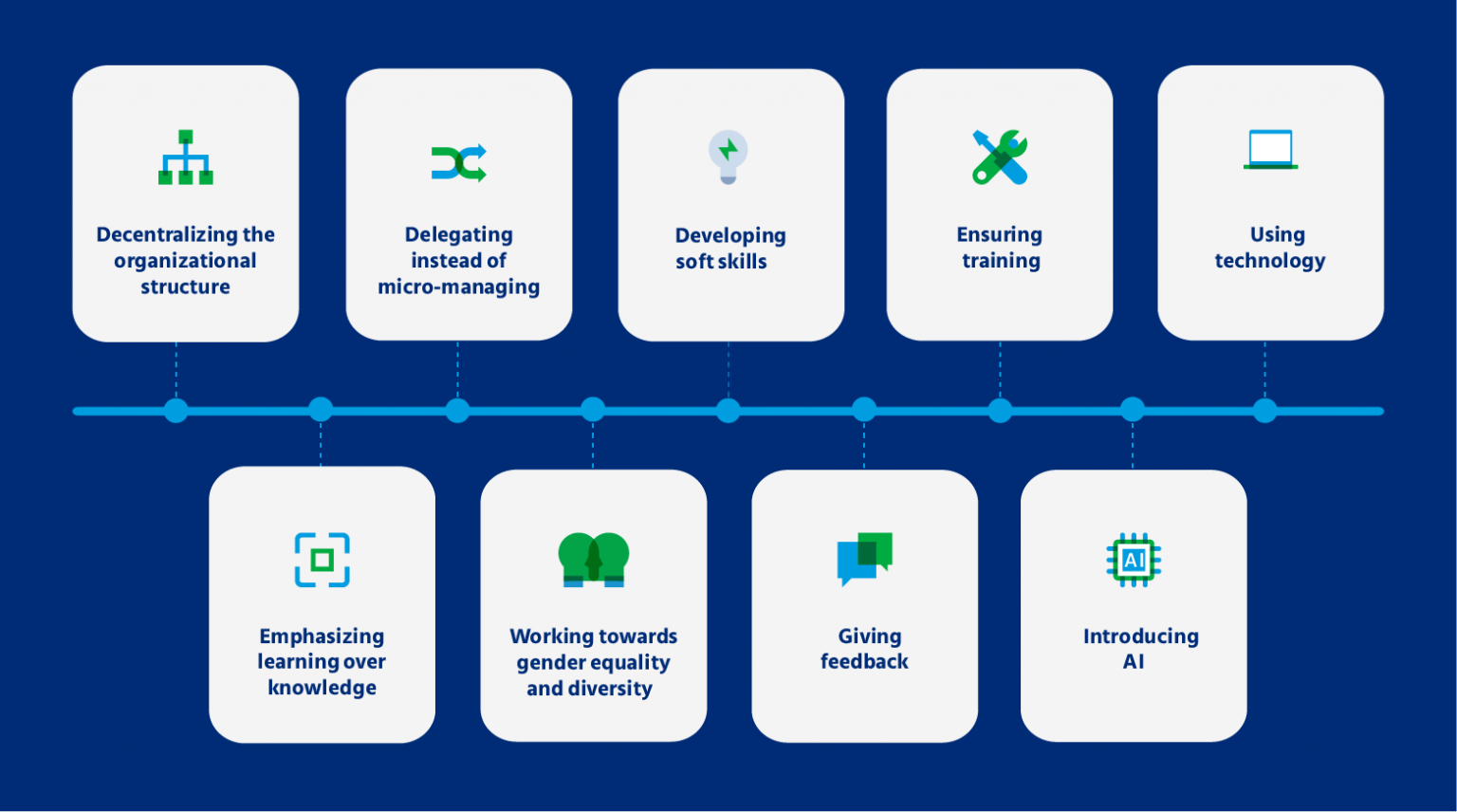 How a manager’s role will change in 2025