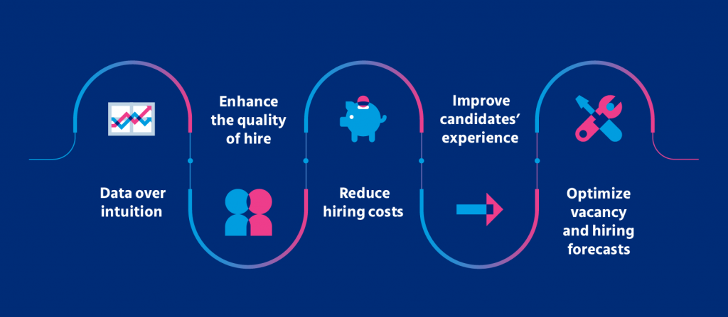 A Data-Driven Approach to Recruitment and Retaining Top Employees