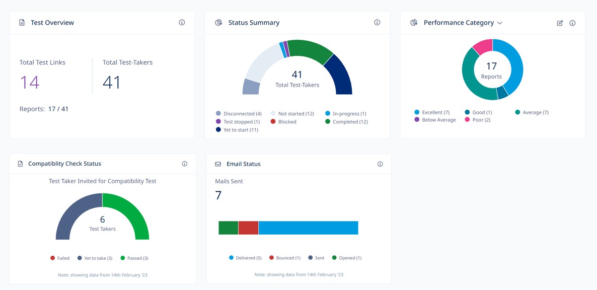 Mercer | Mettl Product Updates
